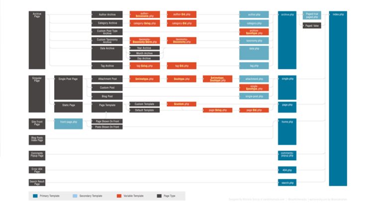 WordPress Theme Development in 2024: A Step-By-Step Guide